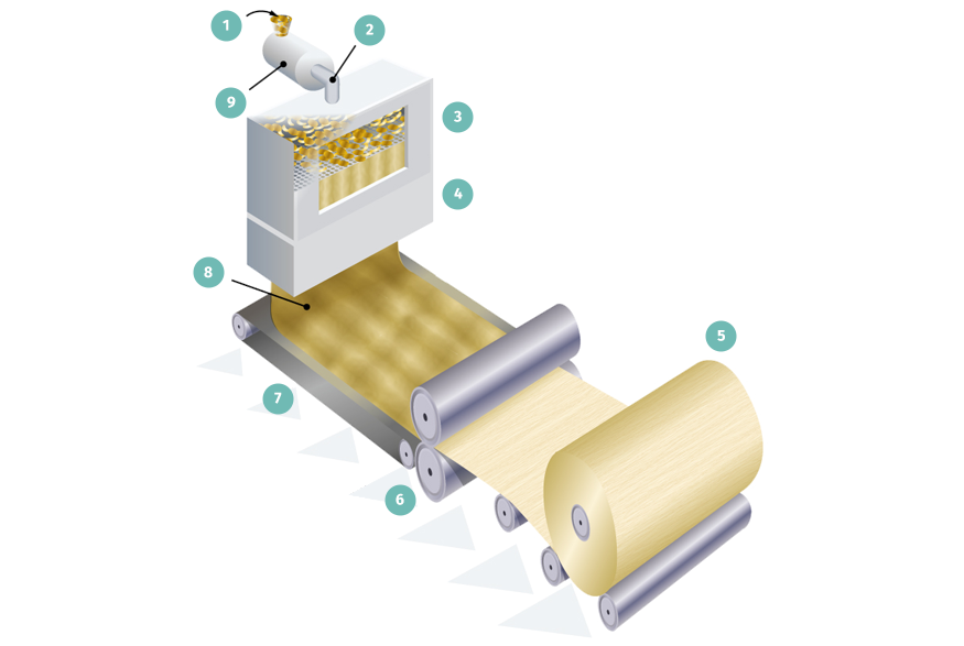 Technologies | Global Nonwoven