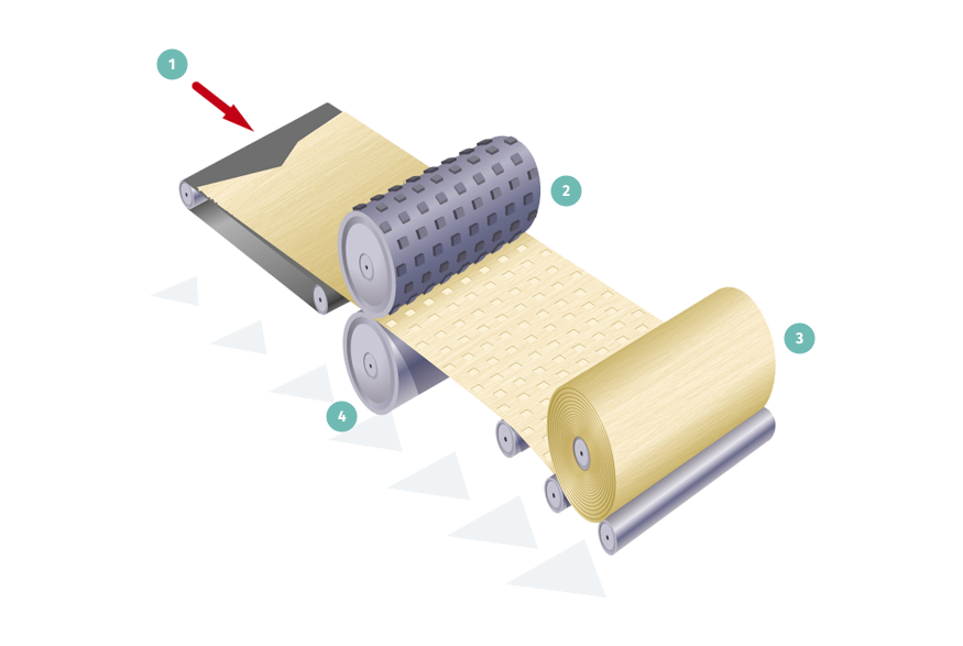 Technologies | Global Nonwoven
