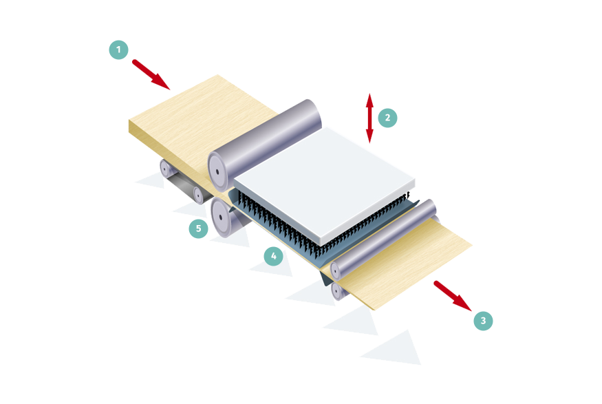 Technologies | Global Nonwoven